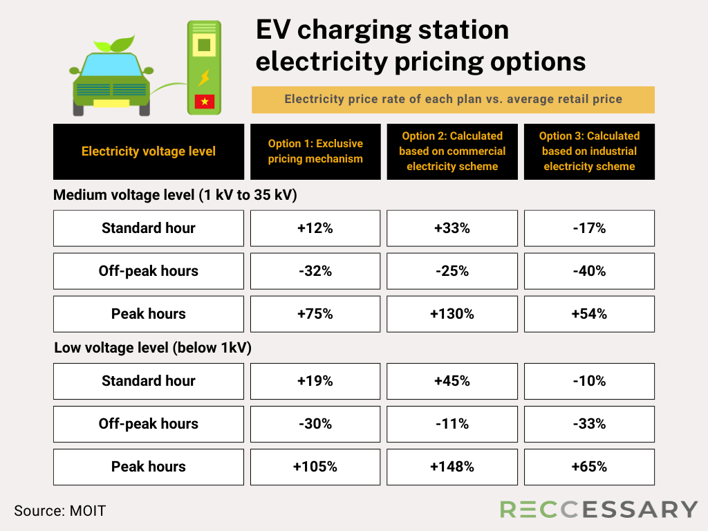 Cost of charging stations for electric vehicles store